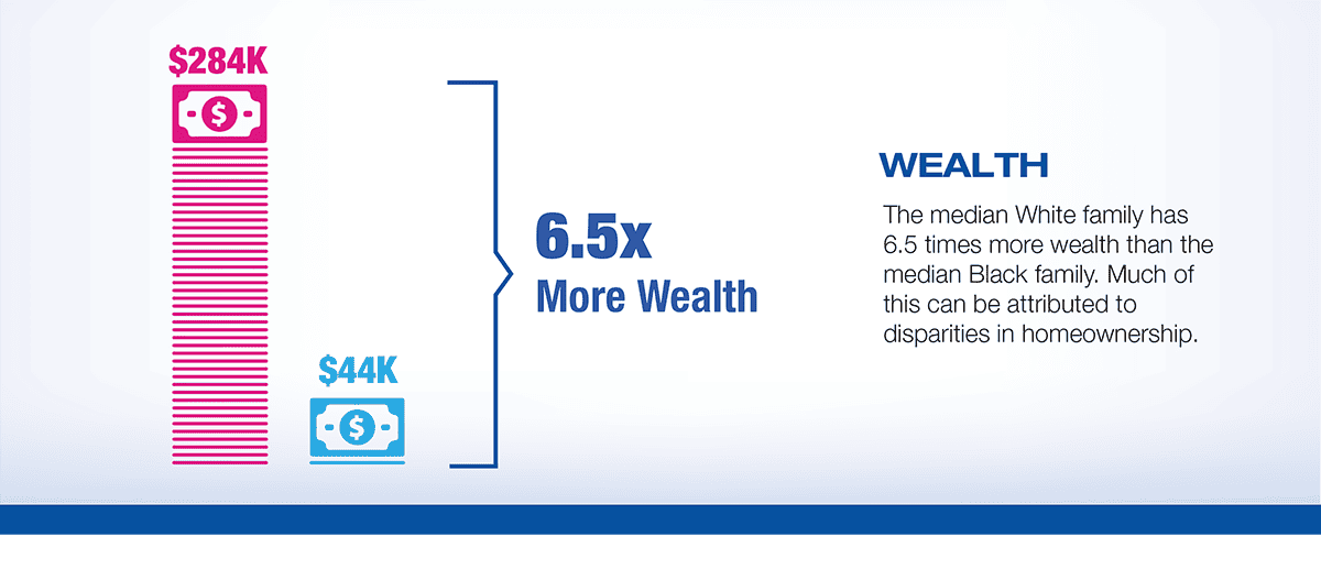 Racial Wealth Snapshot Series: Overview of Black American Economic ...